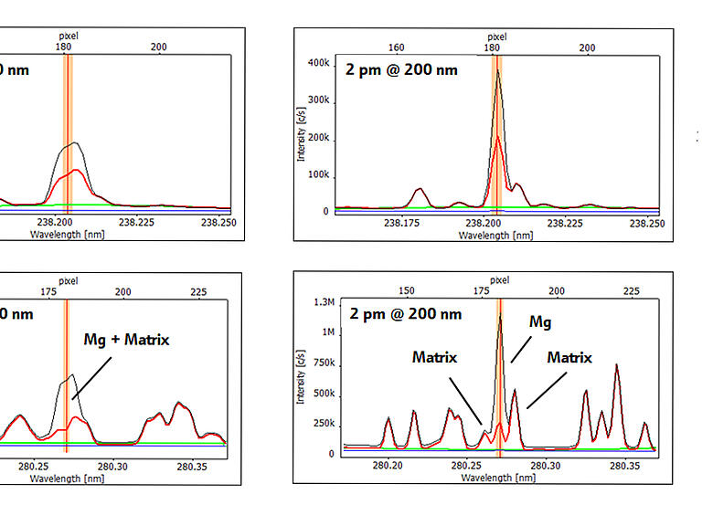 How to Analyze High-Matrix Samples with ICP-OES Techniques | Analytik ...
